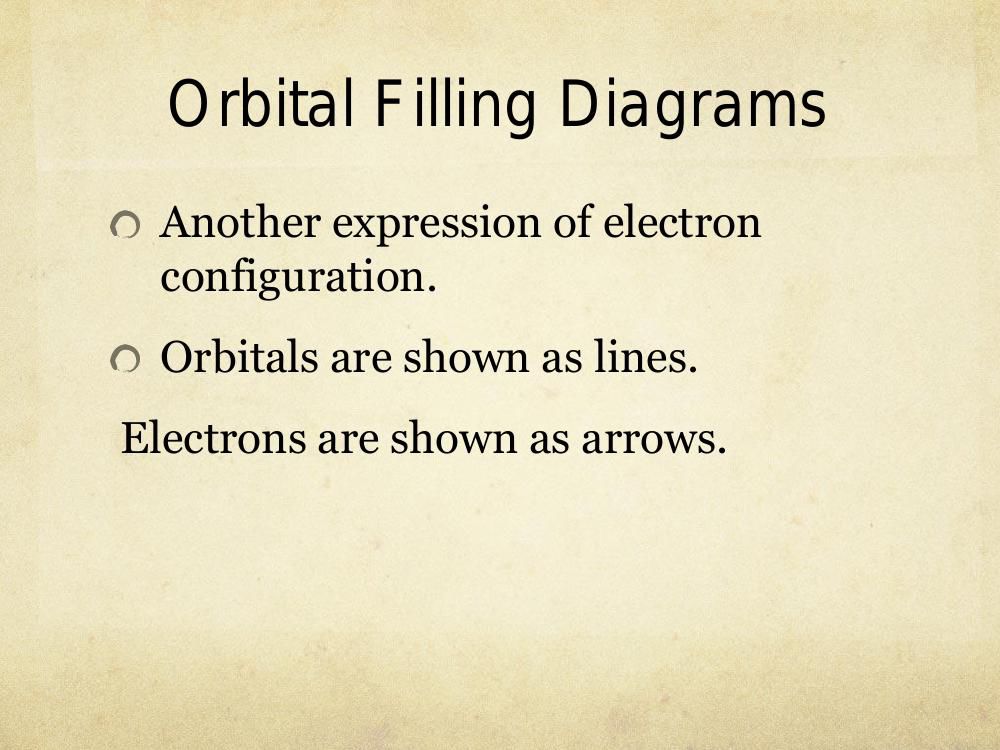 How To draw orbital filling diagrams by drvrao - Flipsnack