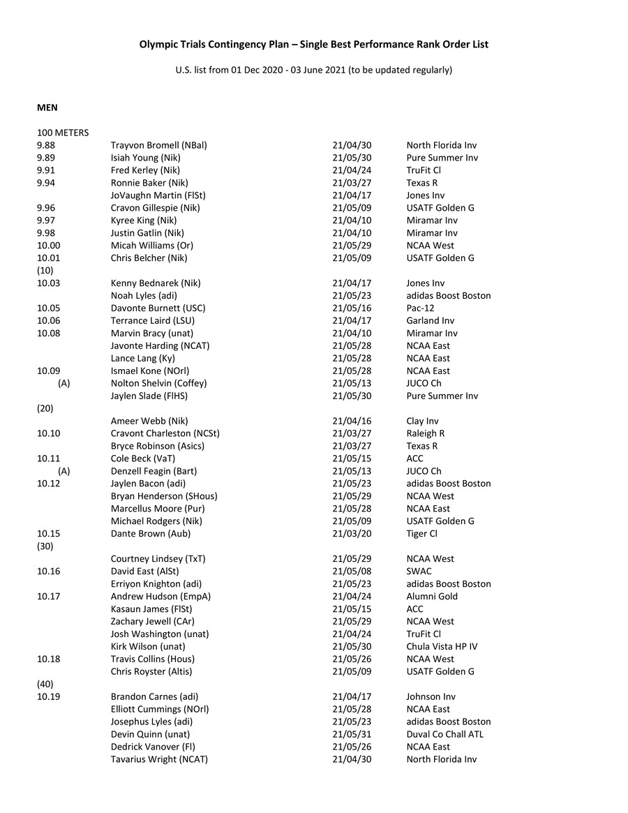 OT Contingency Plan - Single Best Performance Rank Order List by sarah ...