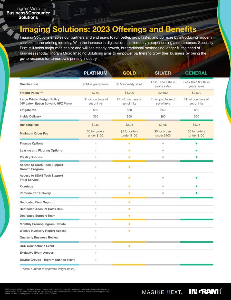 Imaging Solutions - Offerings and Benefits by Ingram Micro...