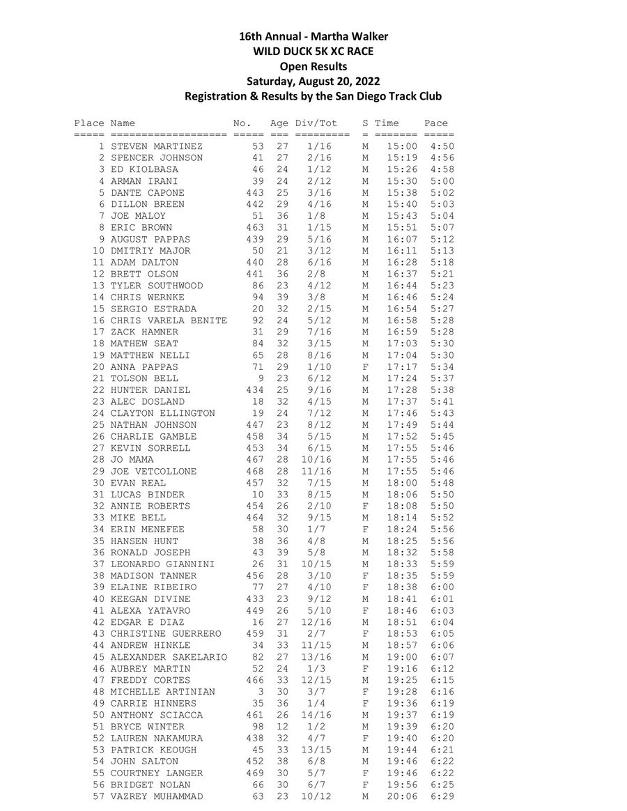 SDI_2022_WildDuck_OpenResults by sarah.linehan - Flipsnack