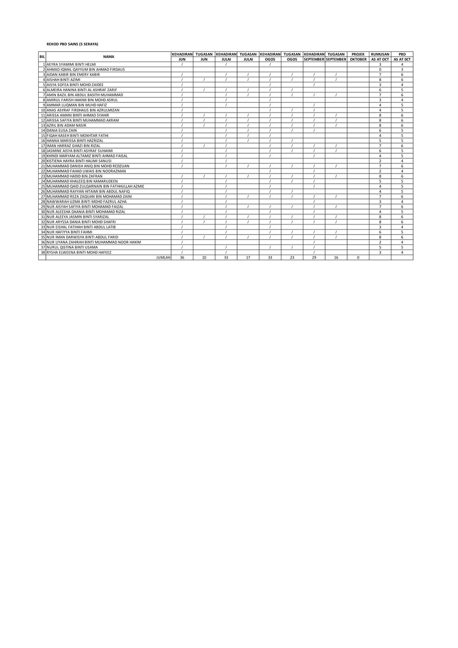 REKOD PBD SAINS 2021 by Nazimatul Khair... - Flipsnack