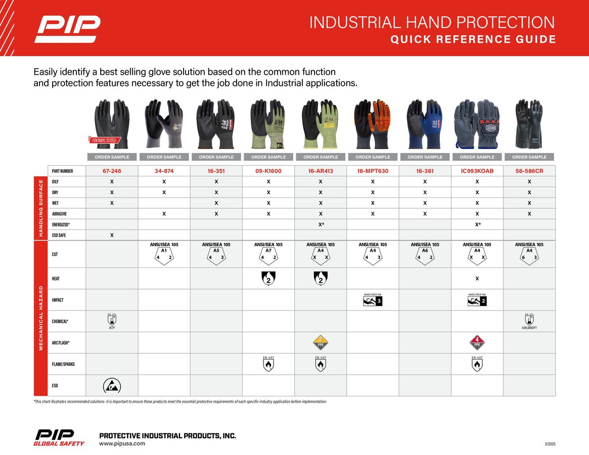 PIP® Manufacturing Gloves Quick Reference Flyer by PIP Marketing ...