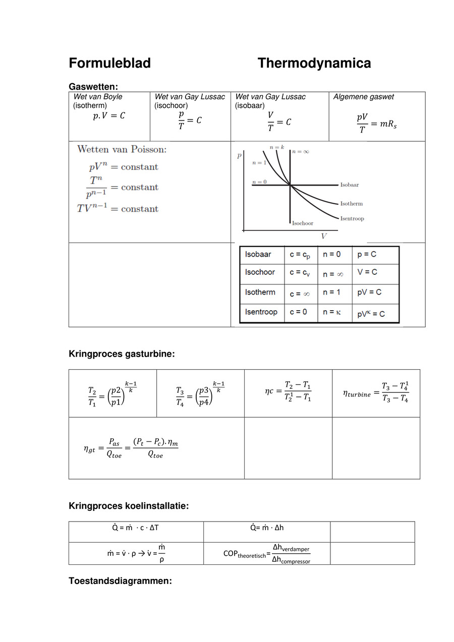 Formulekaart_thermodynamica_2020 by Jelle Wietsma - Flipsnack