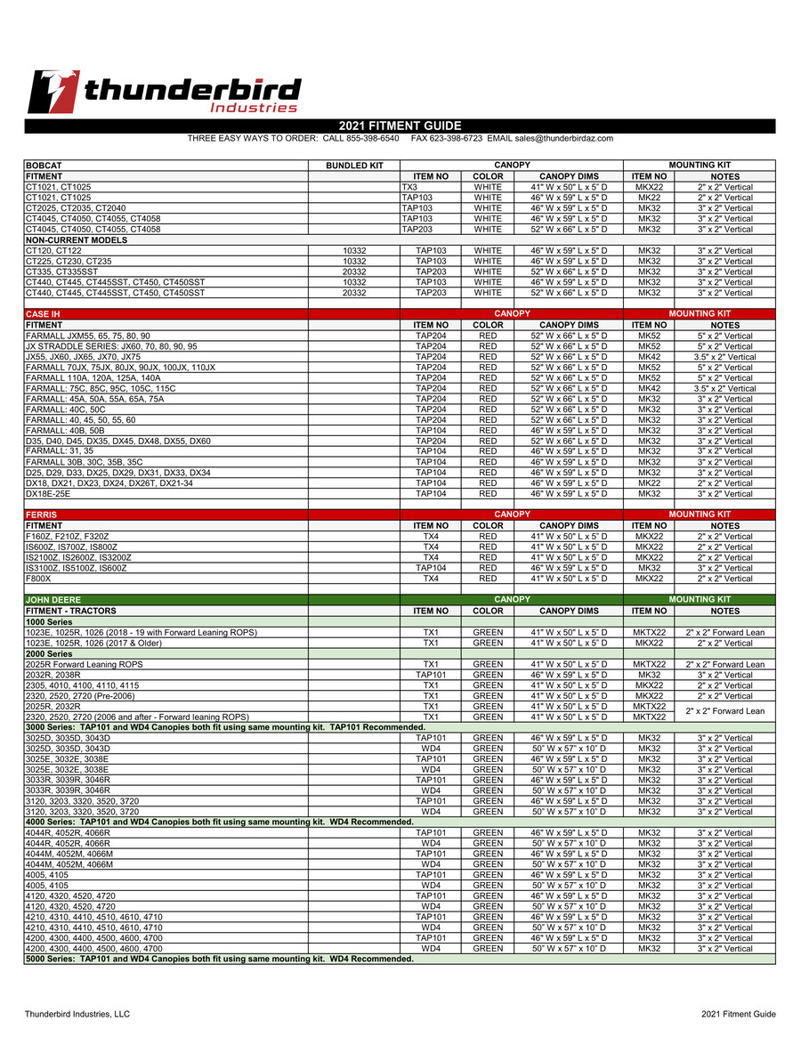 2021 FITMENT GUIDE - THUNDERBIRD INDUSTRIES by Wiedmann... - Flipsnack