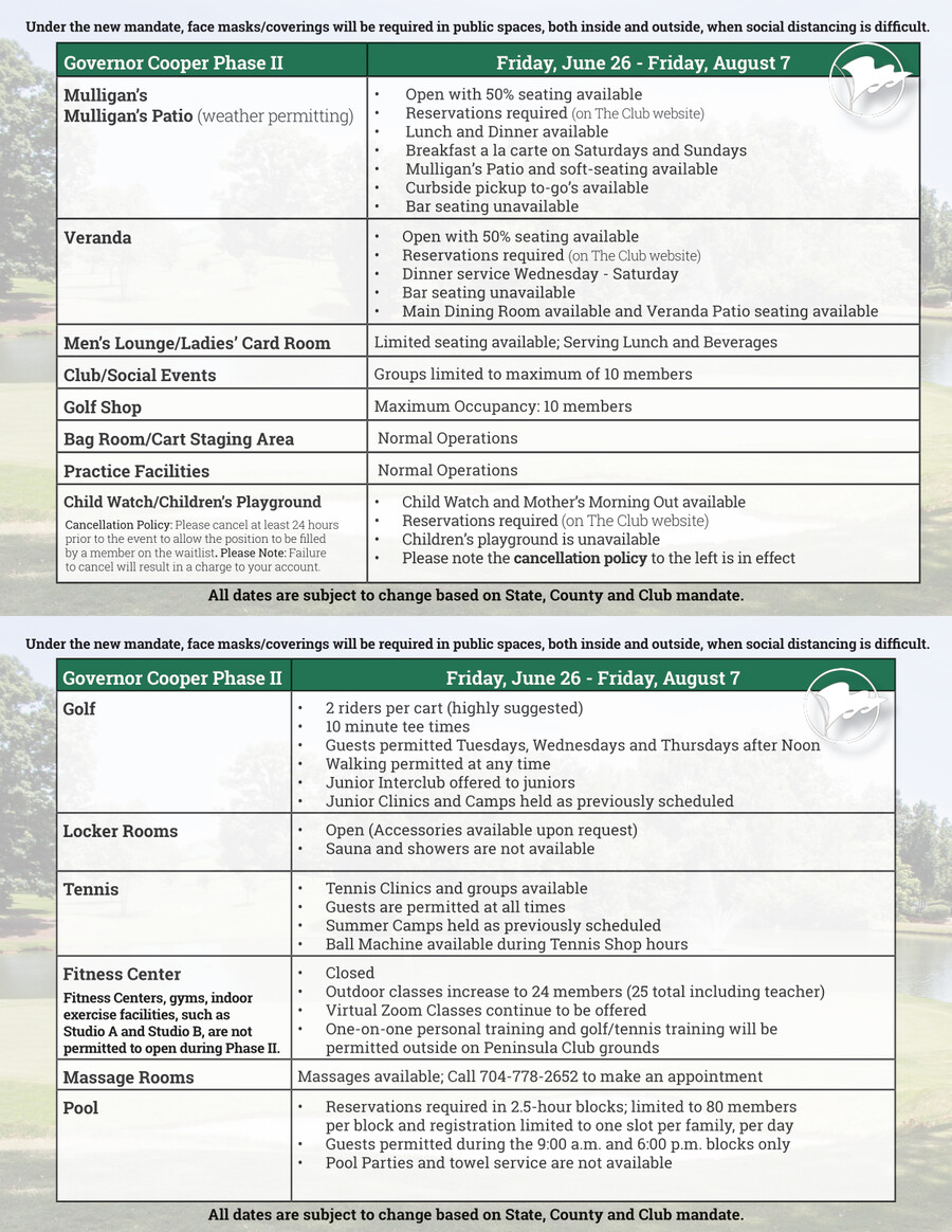 Part III of Phase II Reopening Chart flipsnack by The Peninsula Club ...