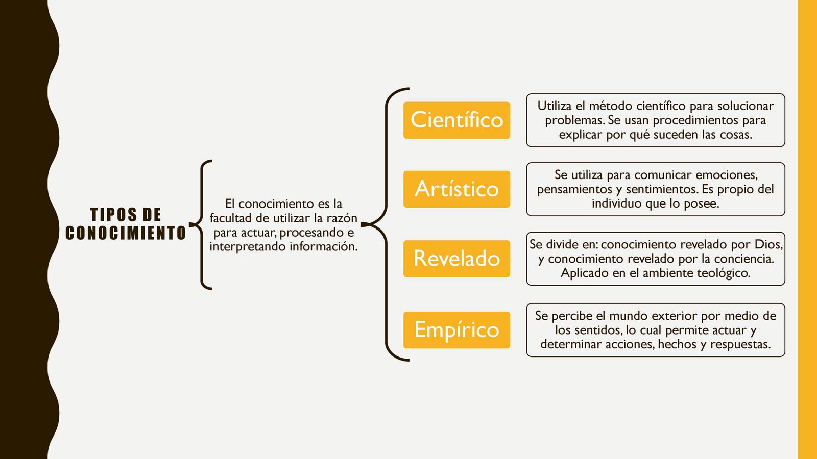 TIPOS DE CONOCIMIENTO by hebertcb - Flipsnack