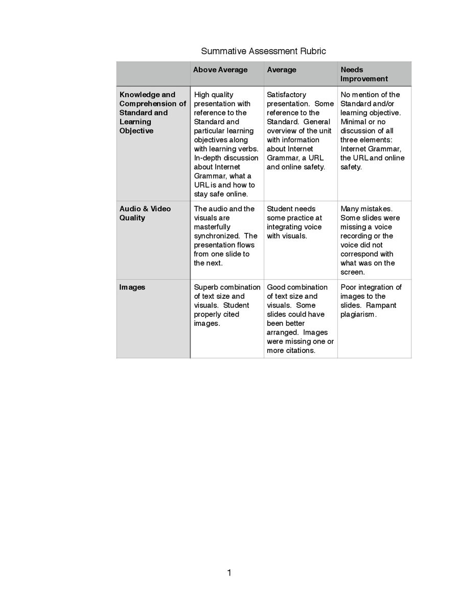 summative_assessment_rubric by Alex - Flipsnack