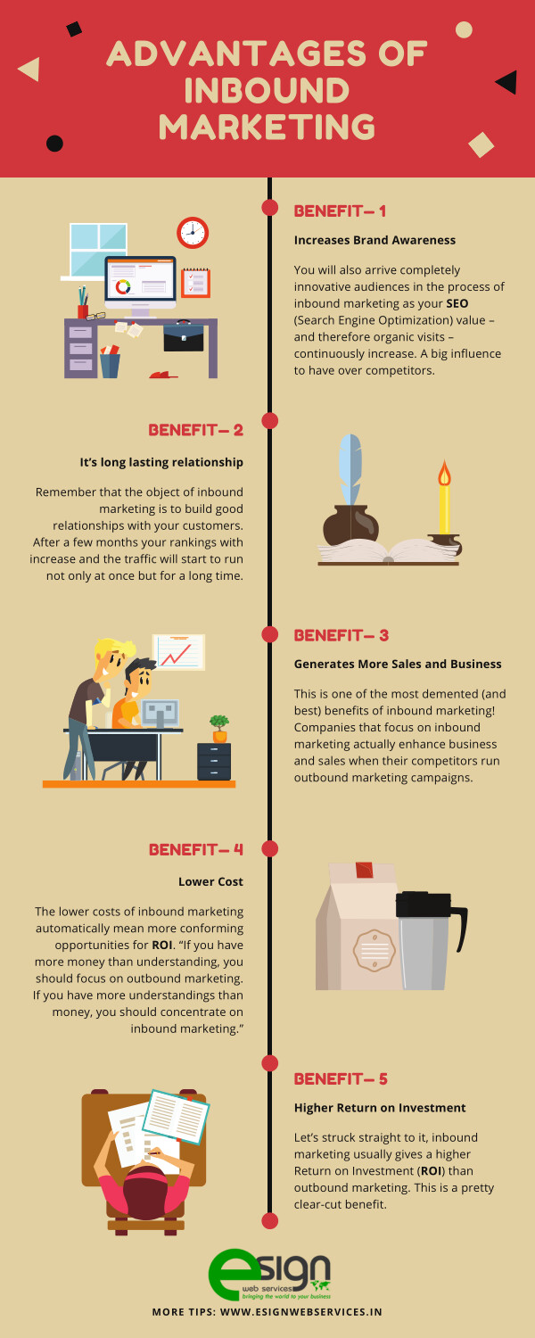 ADVANTAGES OF INBOUND MARKETING by eSign Web... - Flipsnack
