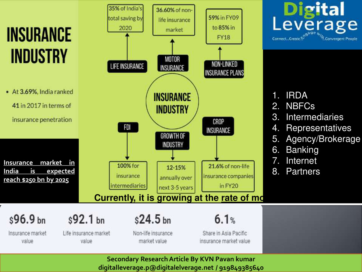 Insurance Domain Current Context_M1 by Mythili Komarraju - Flipsnack