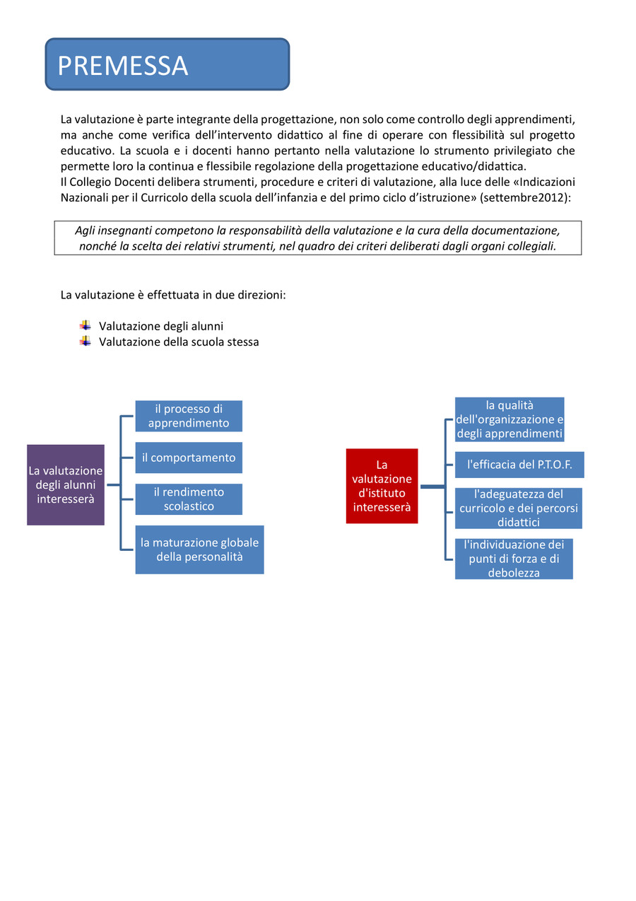 Protocollo valutazione Ampolo by Circolo... - Flipsnack