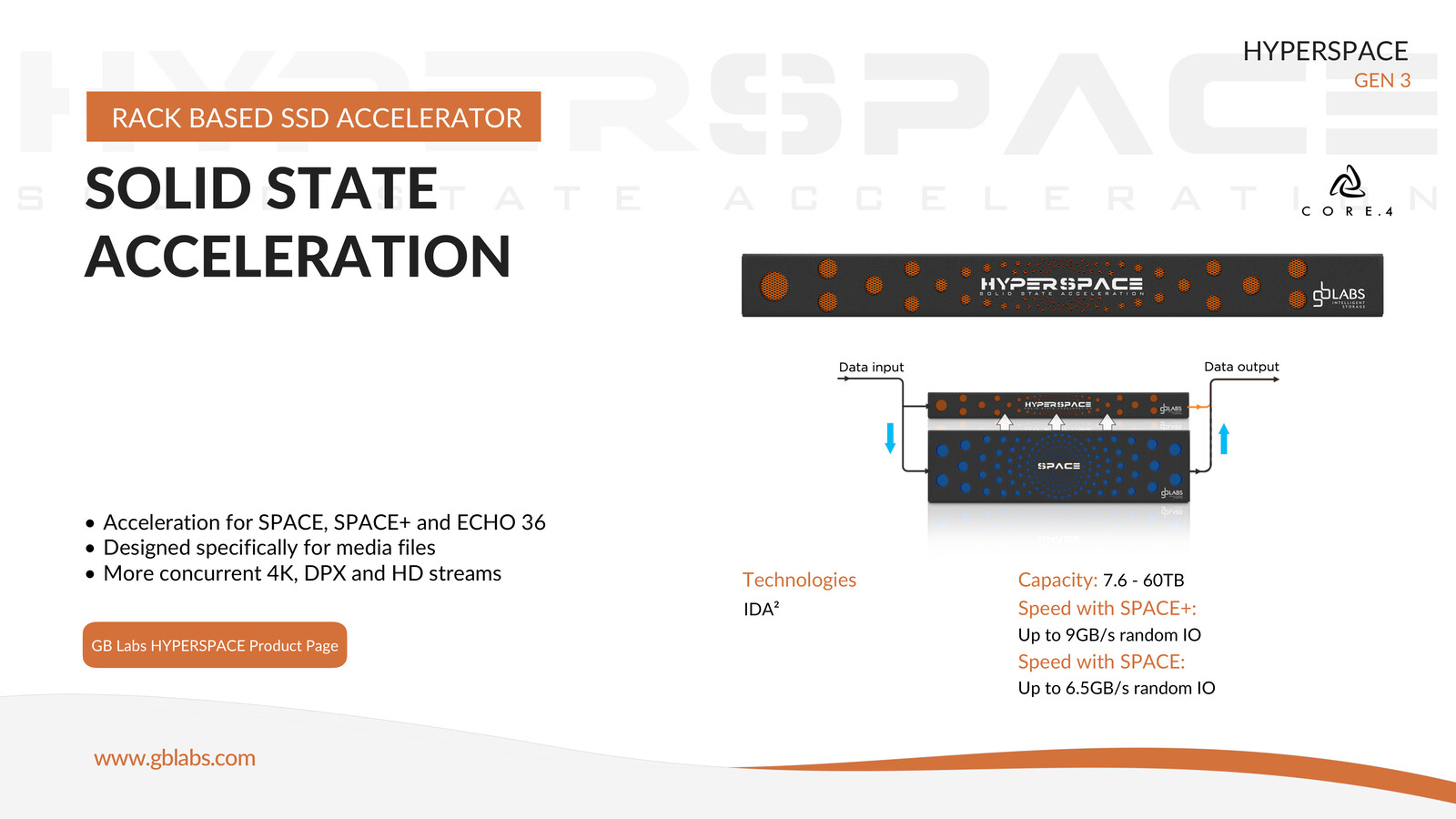 HyperSpace Gen 3 Overview Nov 23 by Marketing - Flipsnack
