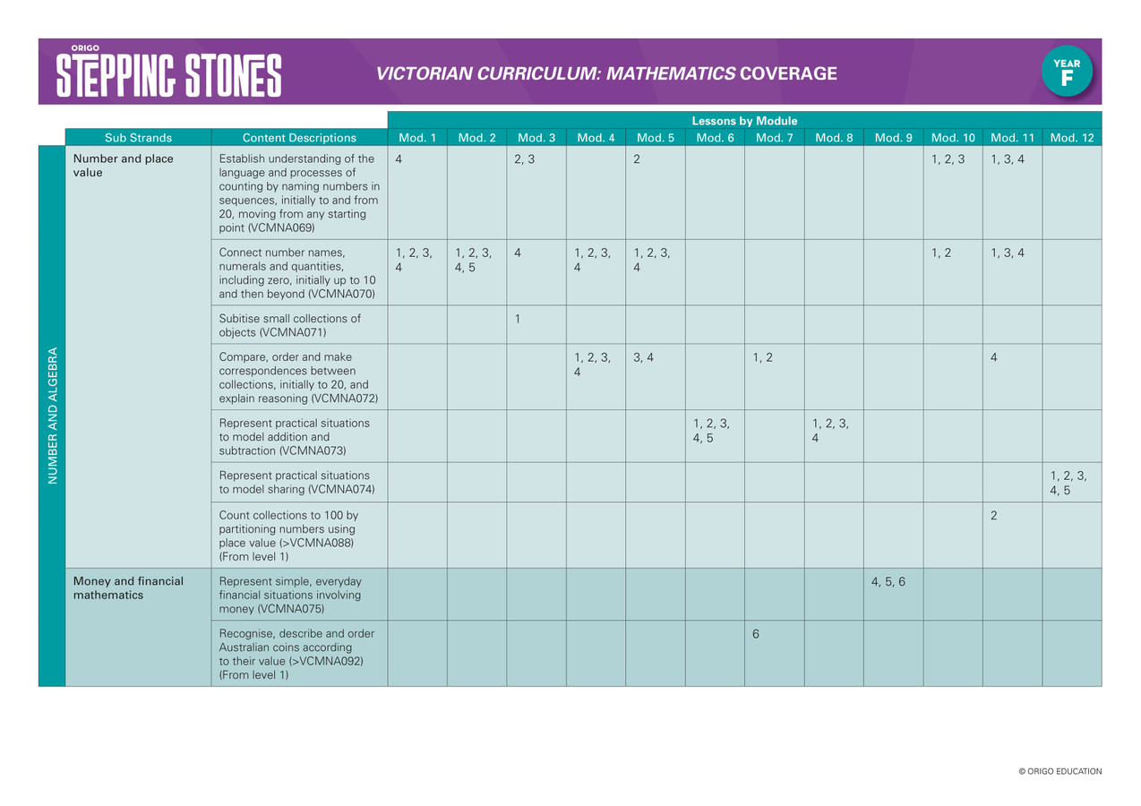 Stepping Stones VIC Coverage Charts by ORIGO Education - Flipsnack