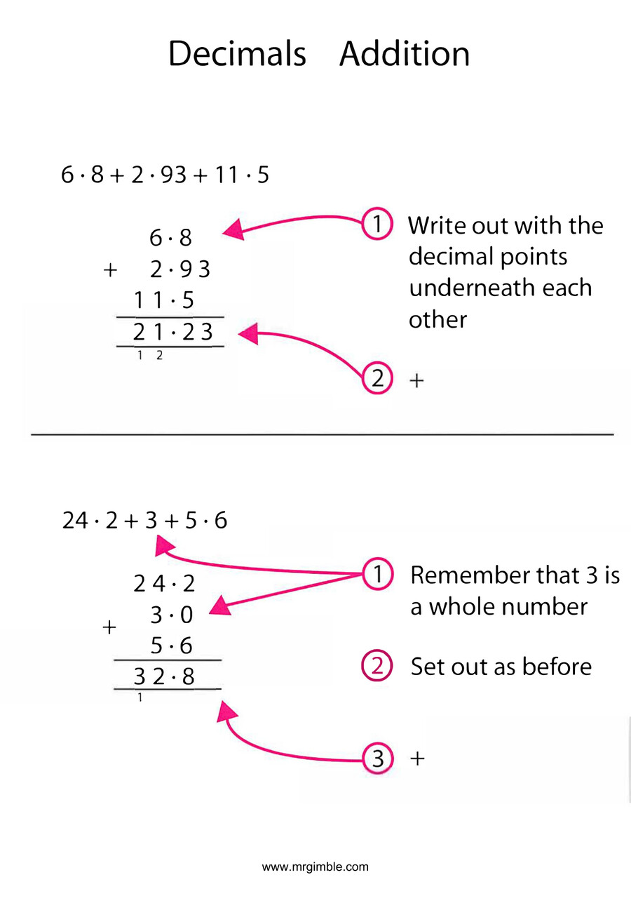 All about adding, subtracting, multiplying and dividing Deci by Mr ...
