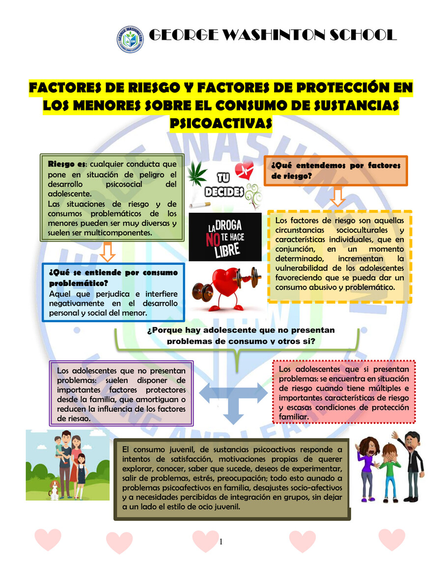GUIA 2 factores riesgos SPA_Sandra M Villabona by Sandra Sanmivima - Flipsnack