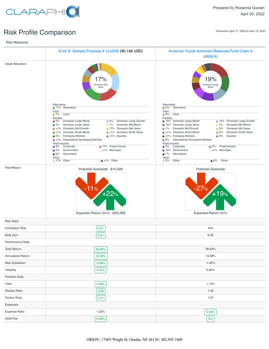 Erick Schenkhuizen - Claraphi Resources by Roxanna M Guinan - Flipsnack