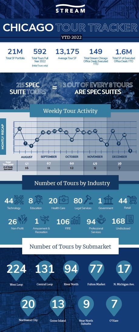 Tour Tracker by Stream Realty Partners