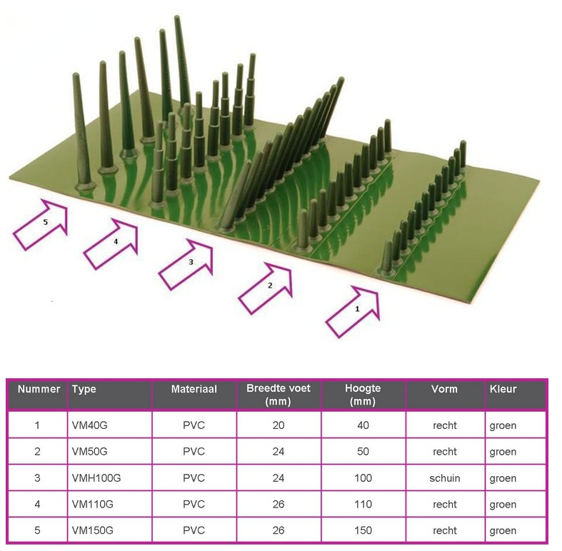 Vingermeenemers / Tasseaux à Doigts / Finger Cleats Narviflex by ...