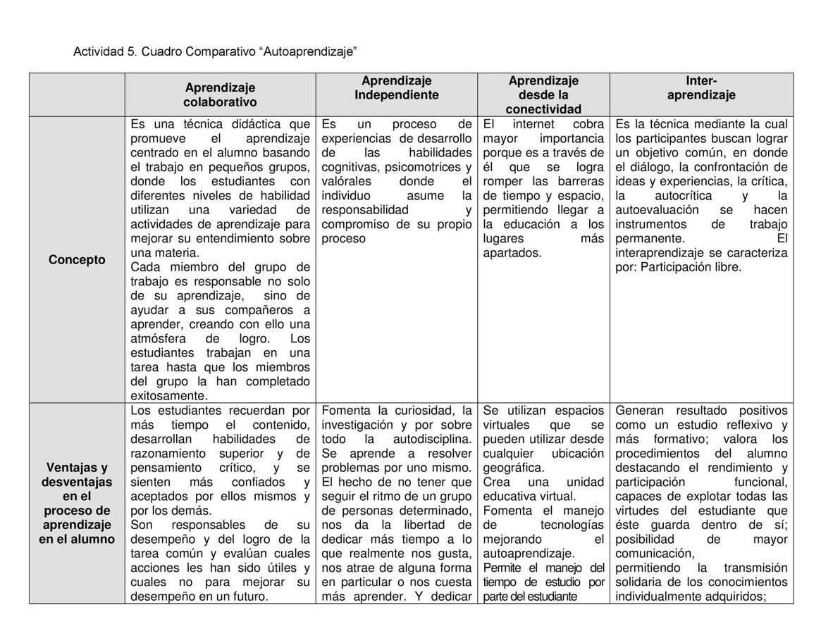Actividad 5 cuadro comparativo by Ale Rendón - Flipsnack