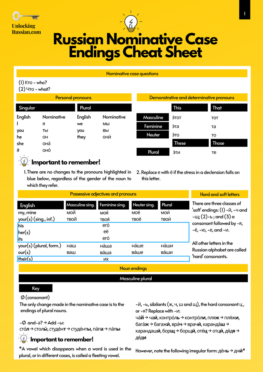 Unlocking Russian Nominative Case Endings Cheat Sheet in Russian by un ...