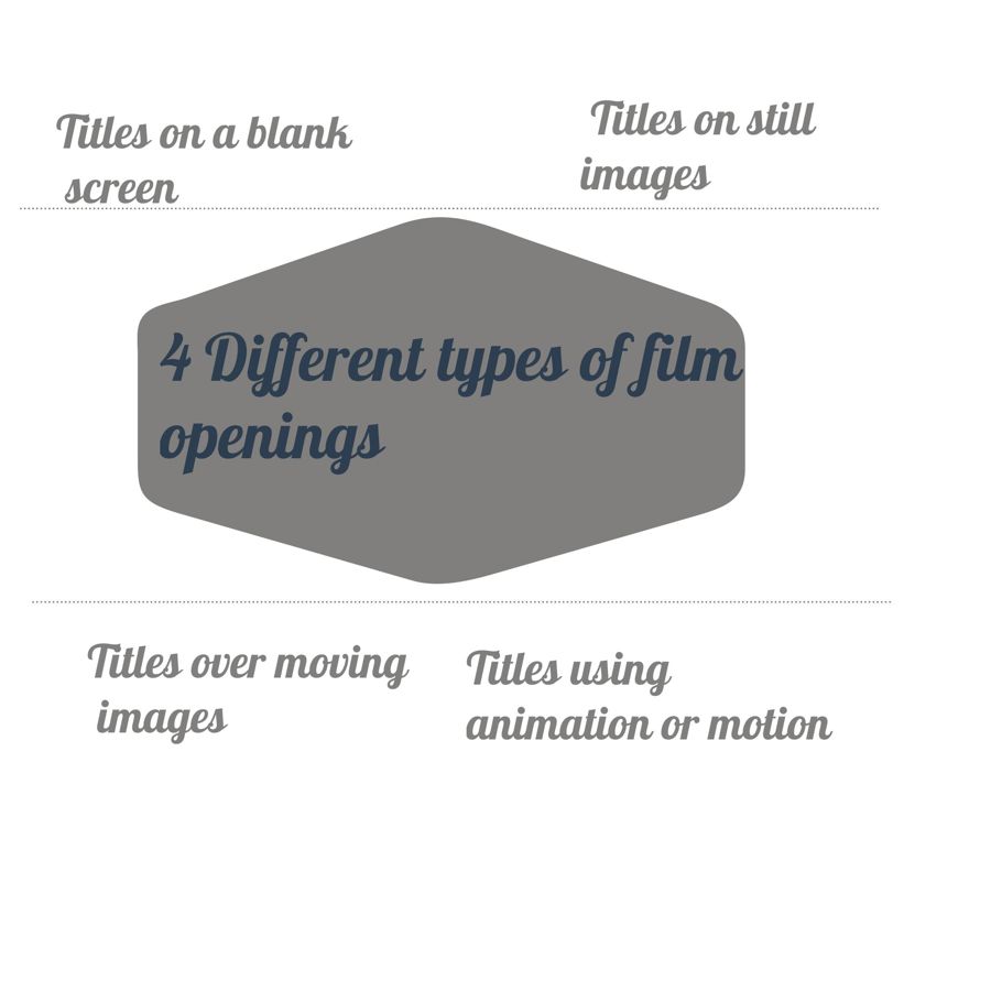 4 different types of title sequences by kaeja - Flipsnack