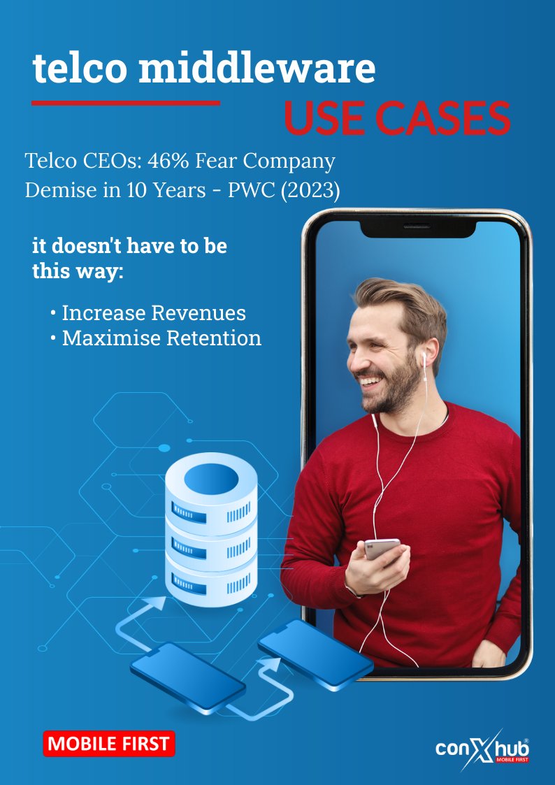 Telco Middleware User Cases by Mark Trowbridge - Flipsnack