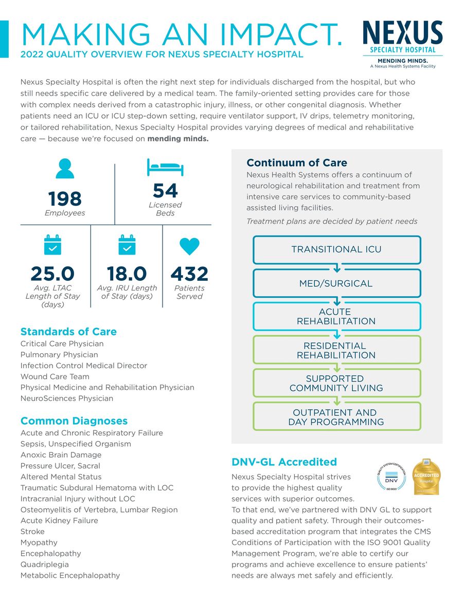 NEXUS_NSH_AnnualReport_022323_HR by Nexus Health Systems - Flipsnack