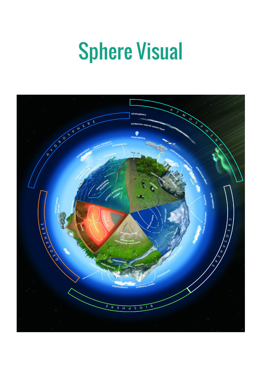 Sphere Visual by Jasmyn Truong - Flipsnack