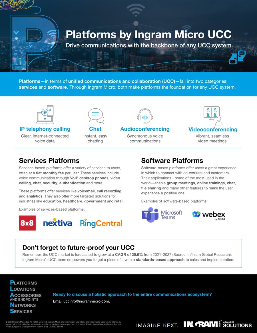 Platforms by Ingram Micro by Ingram Micro...