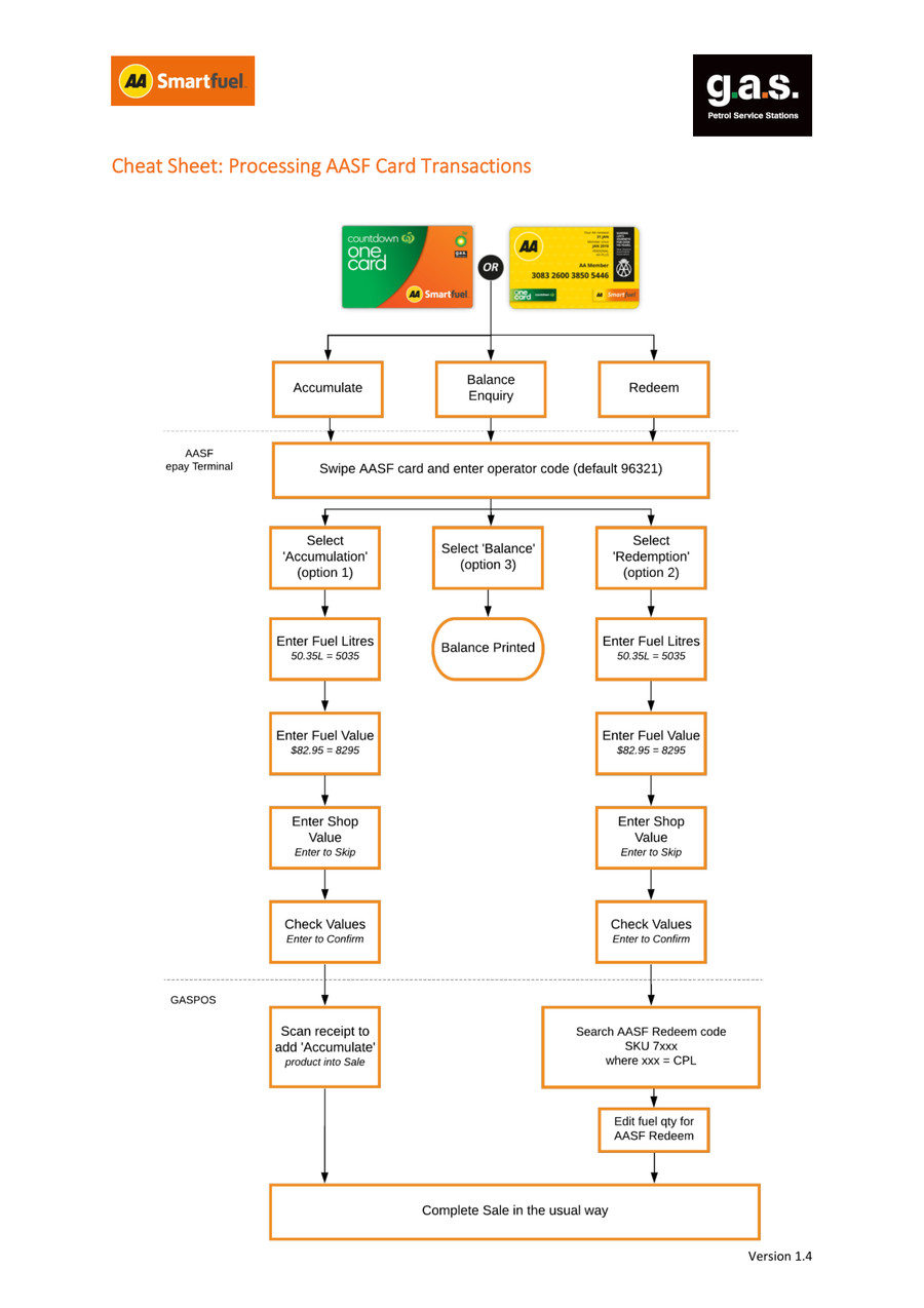 GASPOS - AASF Retailer Guide v1.4 by GAS Petrol... - Flipsnack