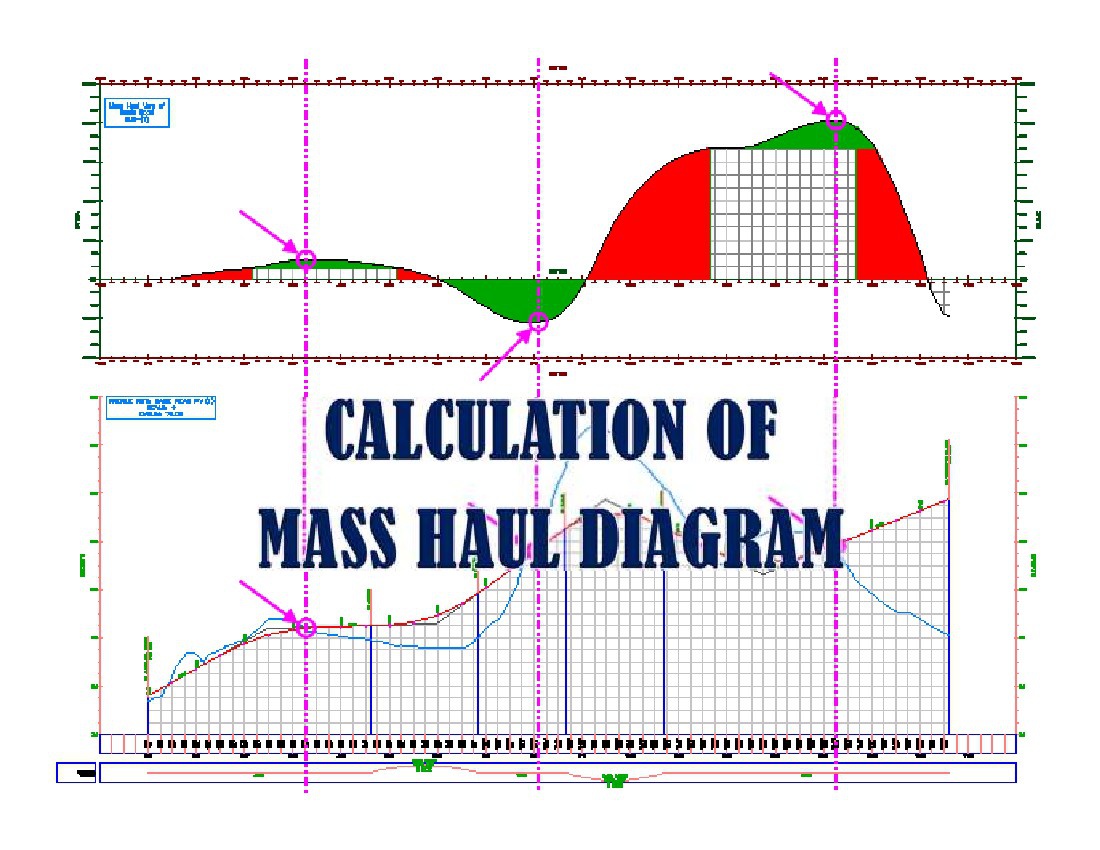 MASS HAUL DIAGRAM TUTORIAL by mohamad kelana - Flipsnack