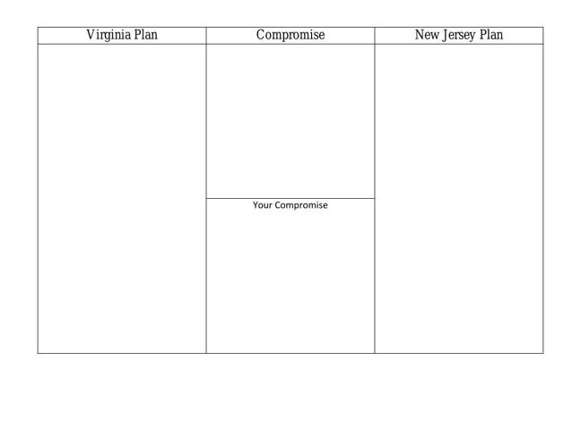 Great+Compromise+Graphic+Organizer by Ali Sabatos - Flipsnack