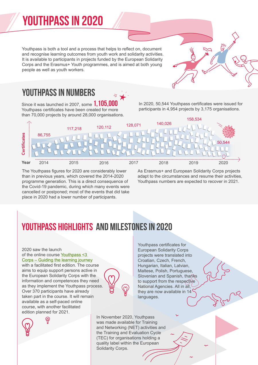 Youthpass overview 2020 by... - Flipsnack