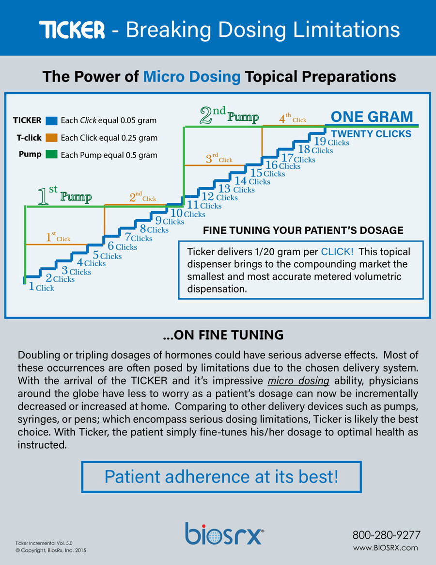 Ticker Incremental Dosing by TICKERWORKS, INC. - Flipsnack