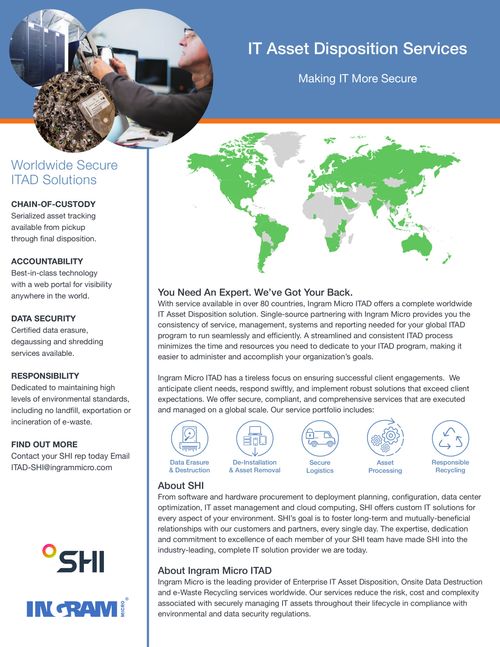 Ingram Micro Digital Publications, playbooks.ingrammicro.com