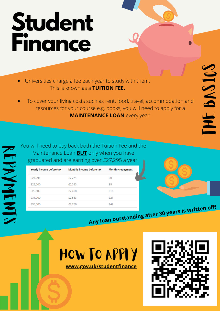 Student Finance Information by Eastern... - Flipsnack