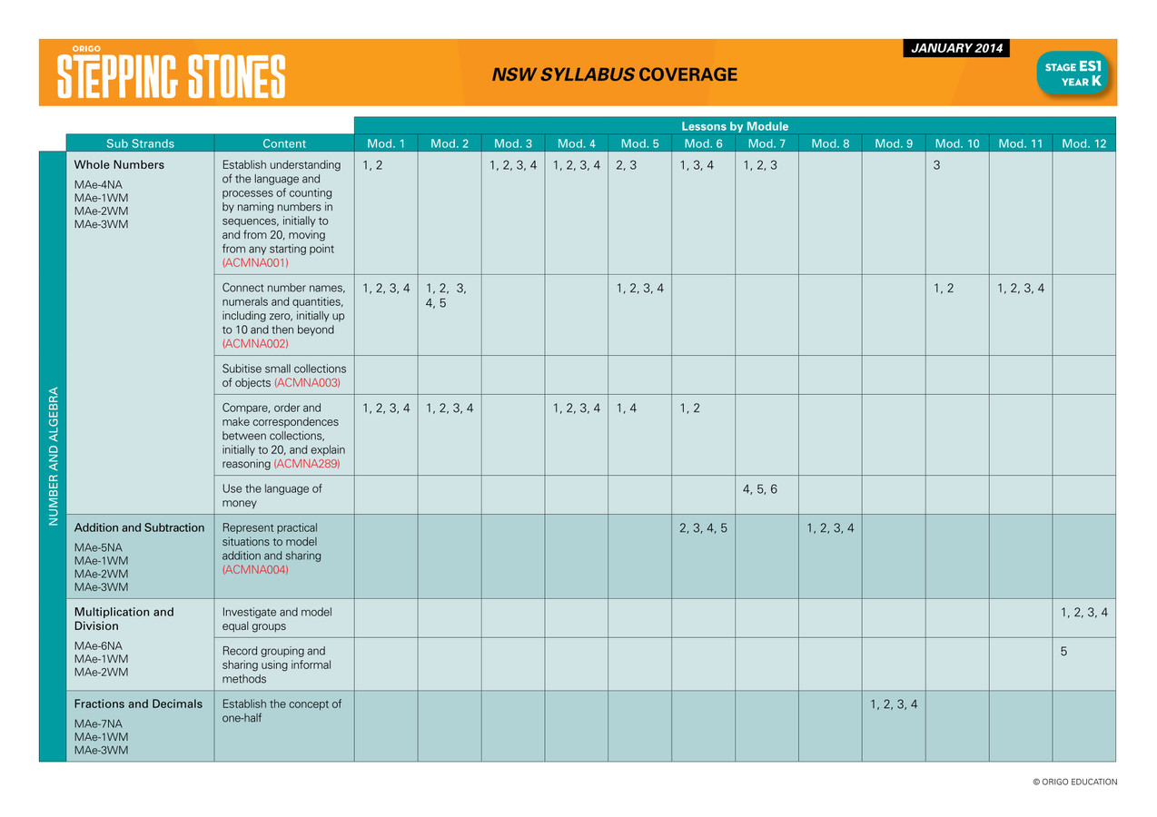 Stepping Stones NSW Coverage Charts by ORIGO Education - Flipsnack