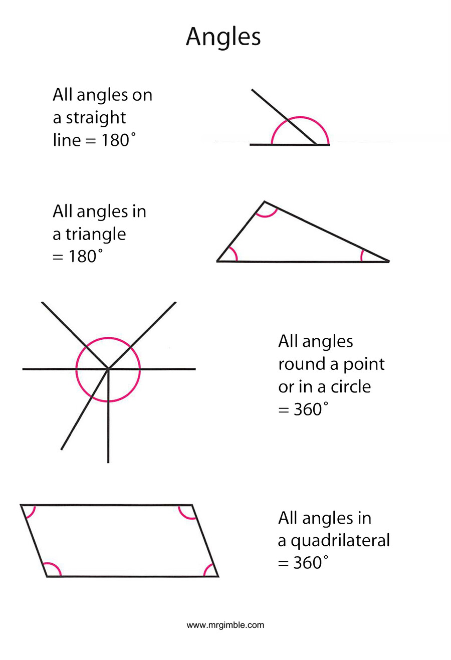 All about Angles and Shapes by Mr. Gimble - Flipsnack