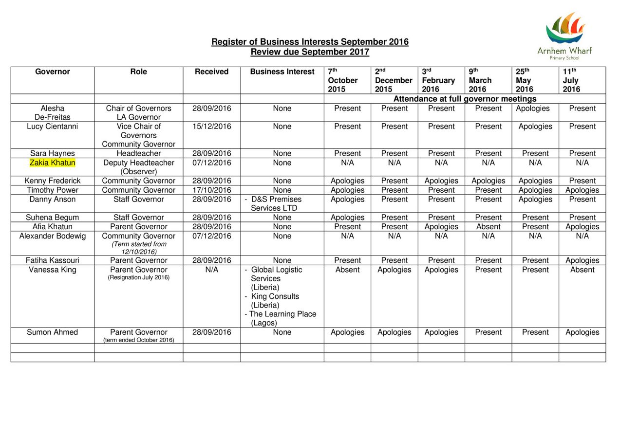 Register of Business Interests September 2016 by zoehudson - Flipsnack