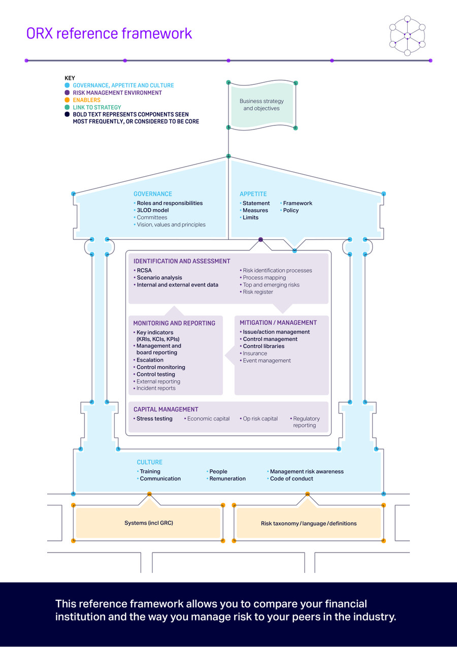 ORX practice benchmarks: Reference framework by ORX - Flipsnack