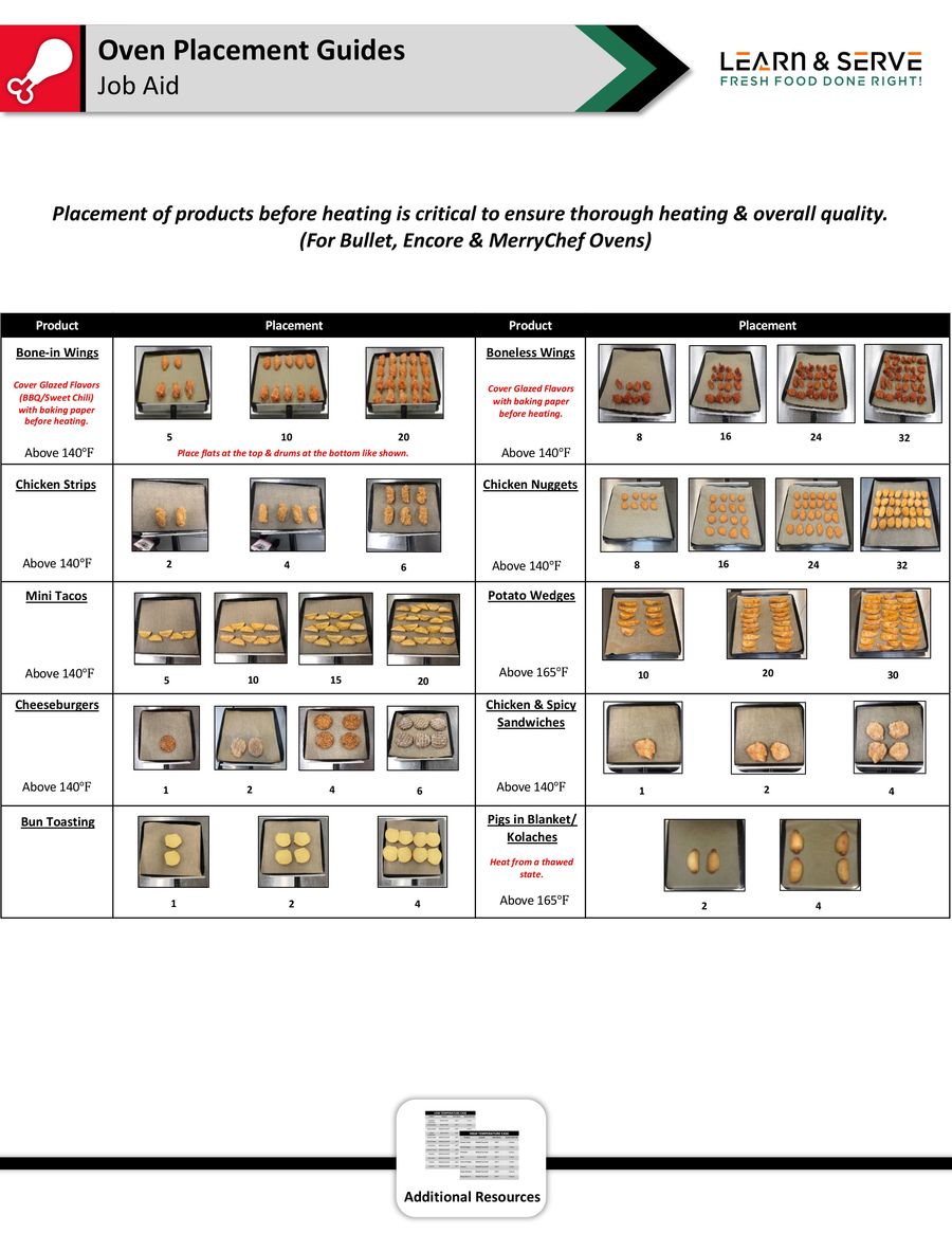Oven Placement Guides by Learn &... - Flipsnack