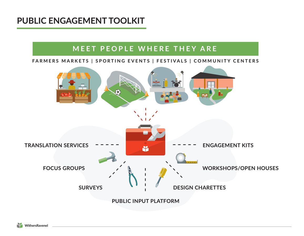 Public Engagement Toolkit by WithersRavenel - Flipsnack