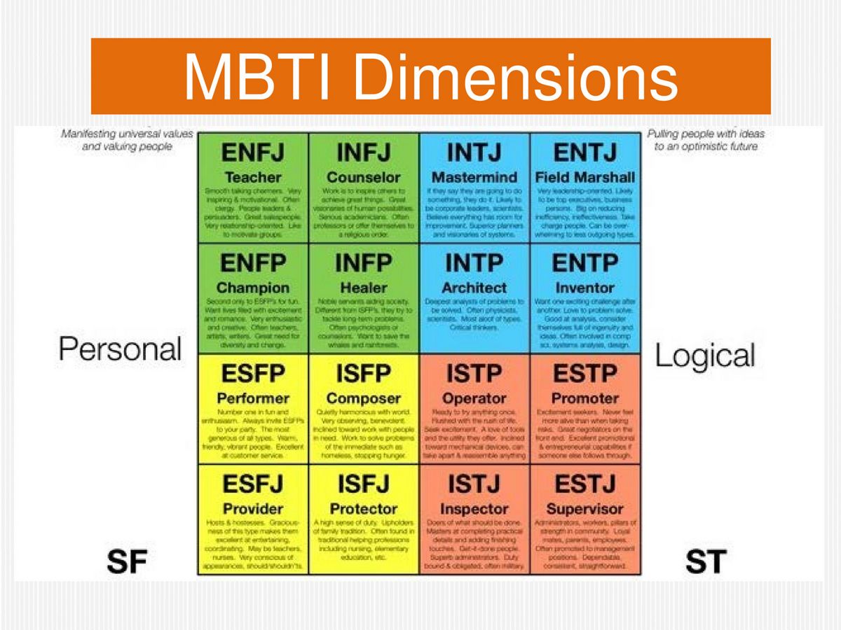 MBTI_Dimensions by Jeni McRay - Flipsnack