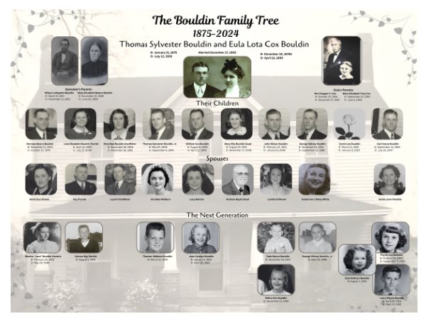 Bouldin Family Tree by Debbie Gaillard - Flipsnack