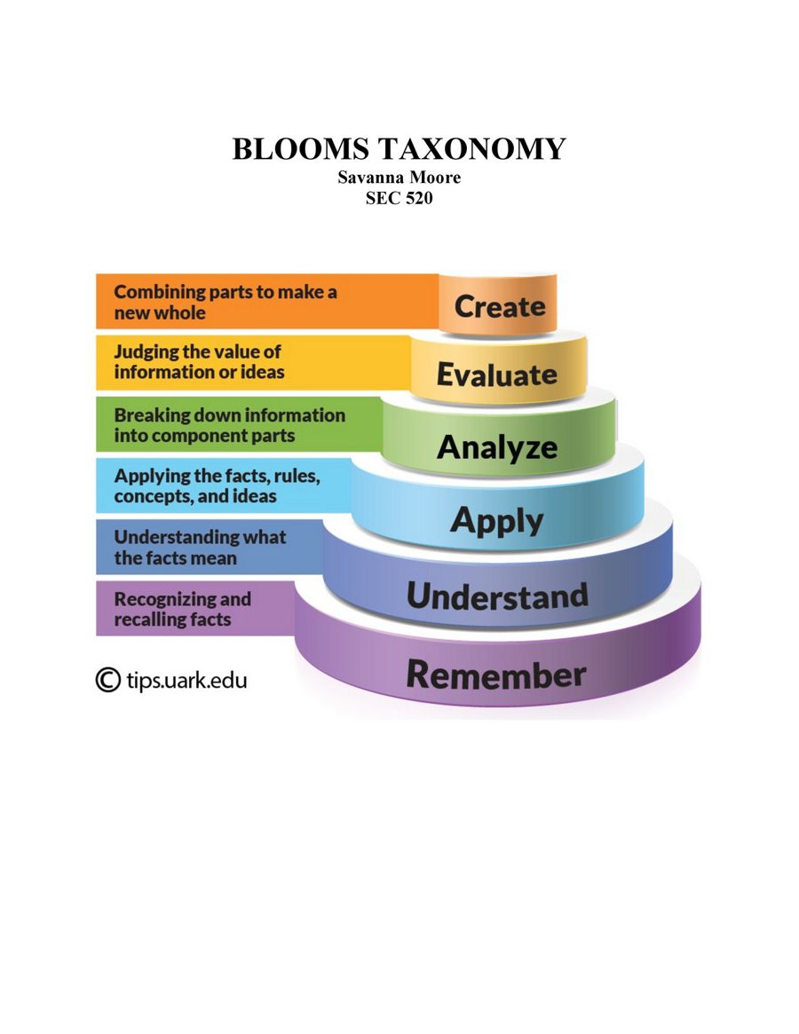 Blooms Taxonomy by savanna - Flipsnack