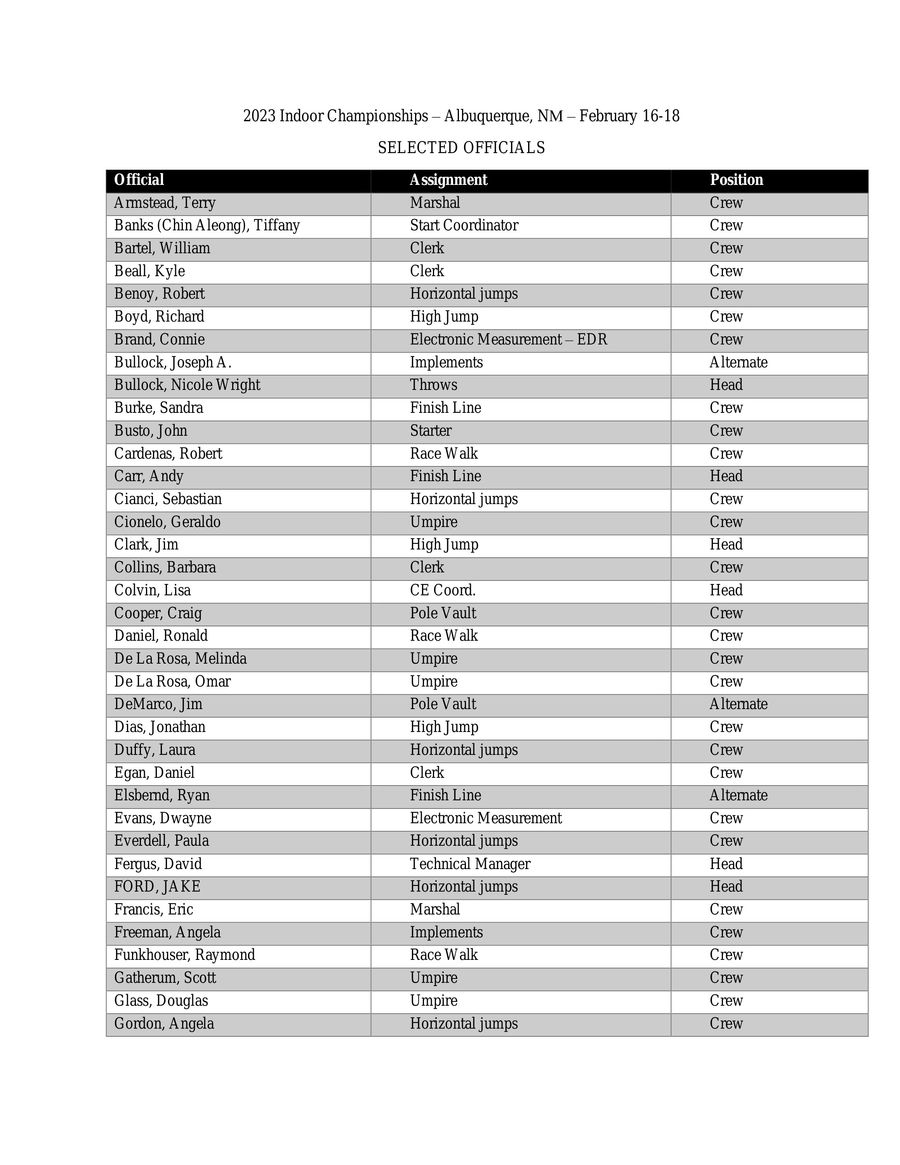 2023 USATF Championships - Selected Officials by sarah.linehan - Flipsnack