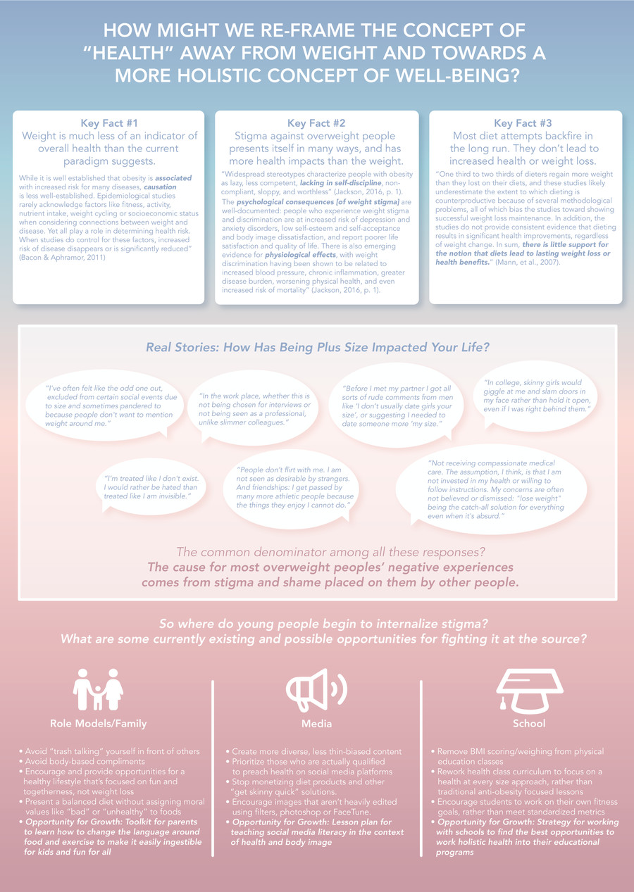 Current Issues Poster by - Flipsnack