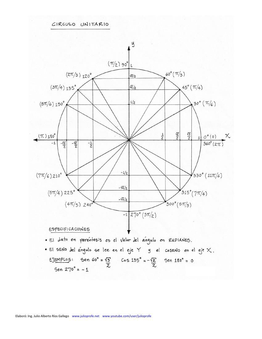 Circulo Unitario trigonométria. by Frases Reflexivas - Flipsnack