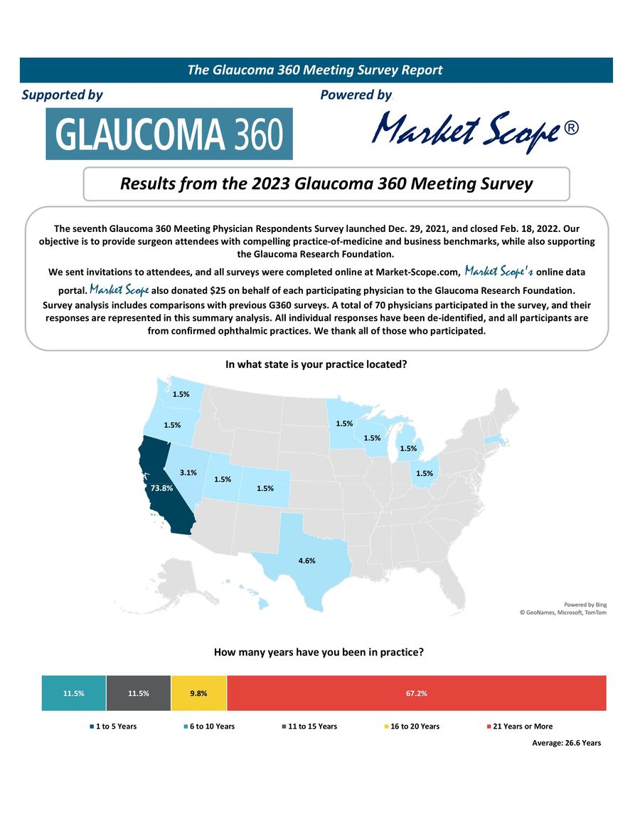 2023 Glaucoma 360 Survey Report (MD Version) by Matthew Douty - Flipsnack
