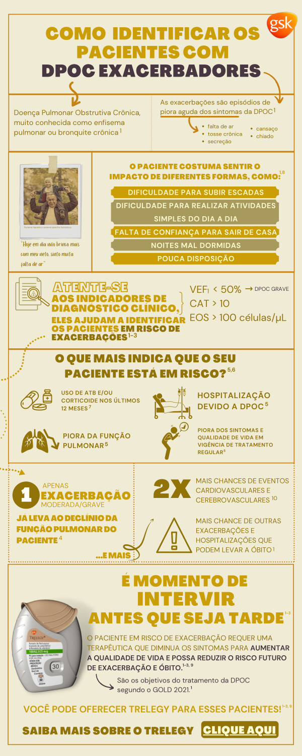 Overview - Como identificar os pacientes com DPOC exacerbado by WDCOM ...