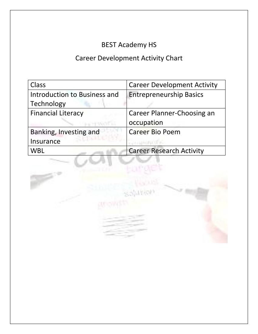 Career_Development_Activity_Chart by bestindustry - Flipsnack
